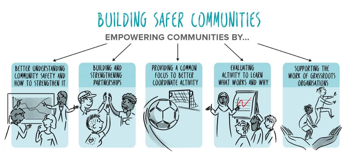 Empowering Communities grants | Community Crime Prevention Victoria