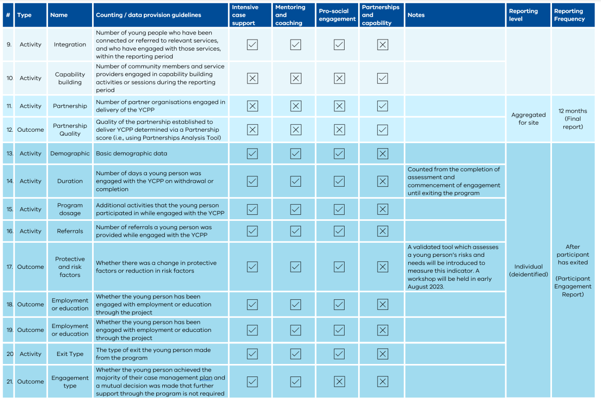 Reporting matrix | Community Crime Prevention Victoria