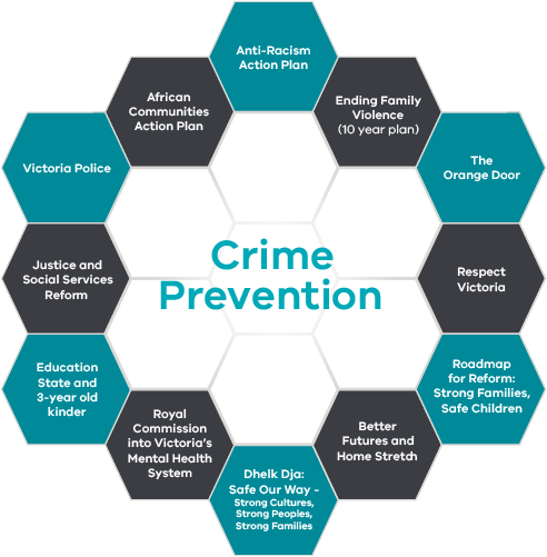 A joined-up approach to support people and communities in need ...