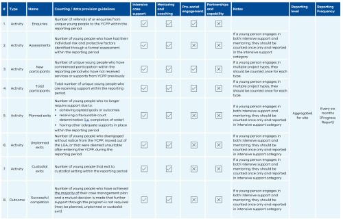 Reporting matrix | Community Crime Prevention Victoria